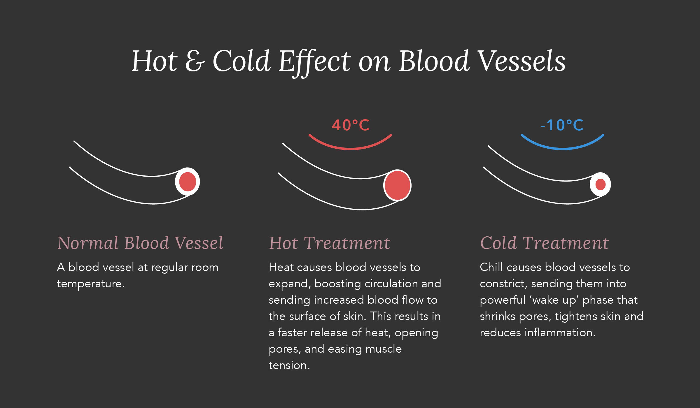 Hot and Cold: The Power of Temperature