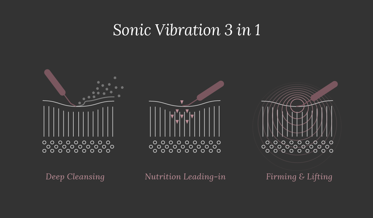 Sonic Vibration – Supercharge Your Cleansing Regime