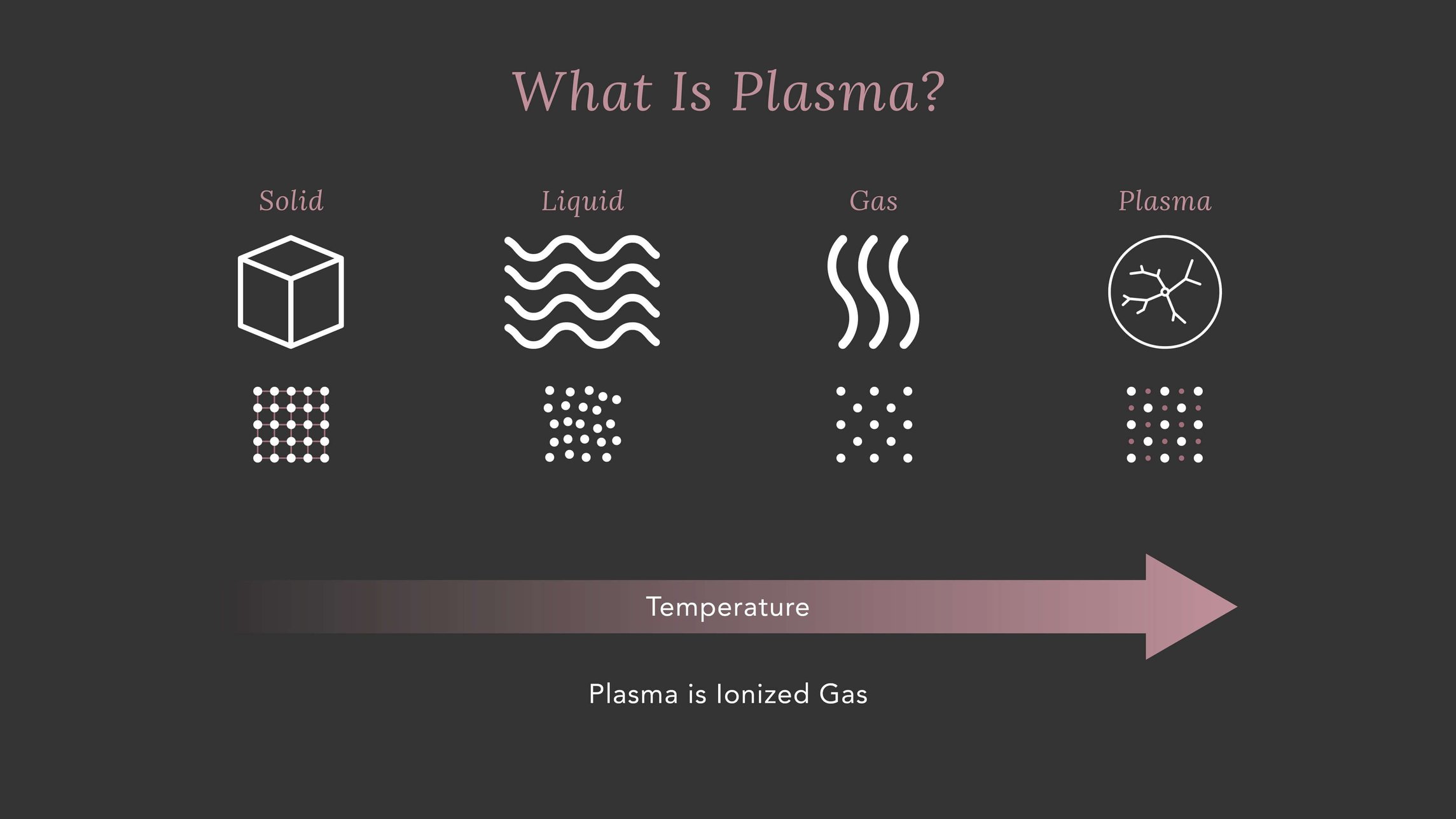 Plasma: Groundbreaking Skin Rejuvenation